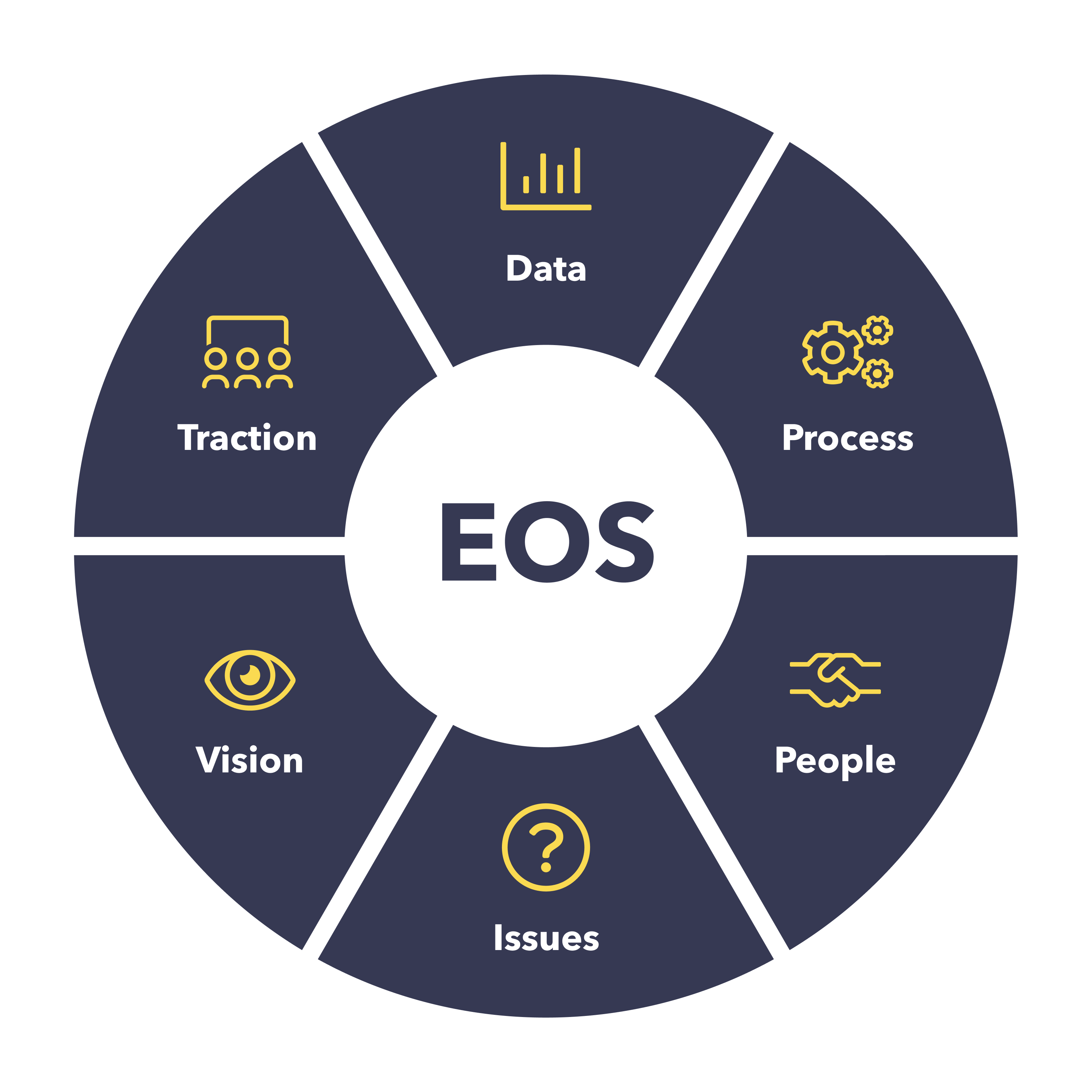 Setting goals with EOS: Understanding the method and its benefits | Workpath Magazine